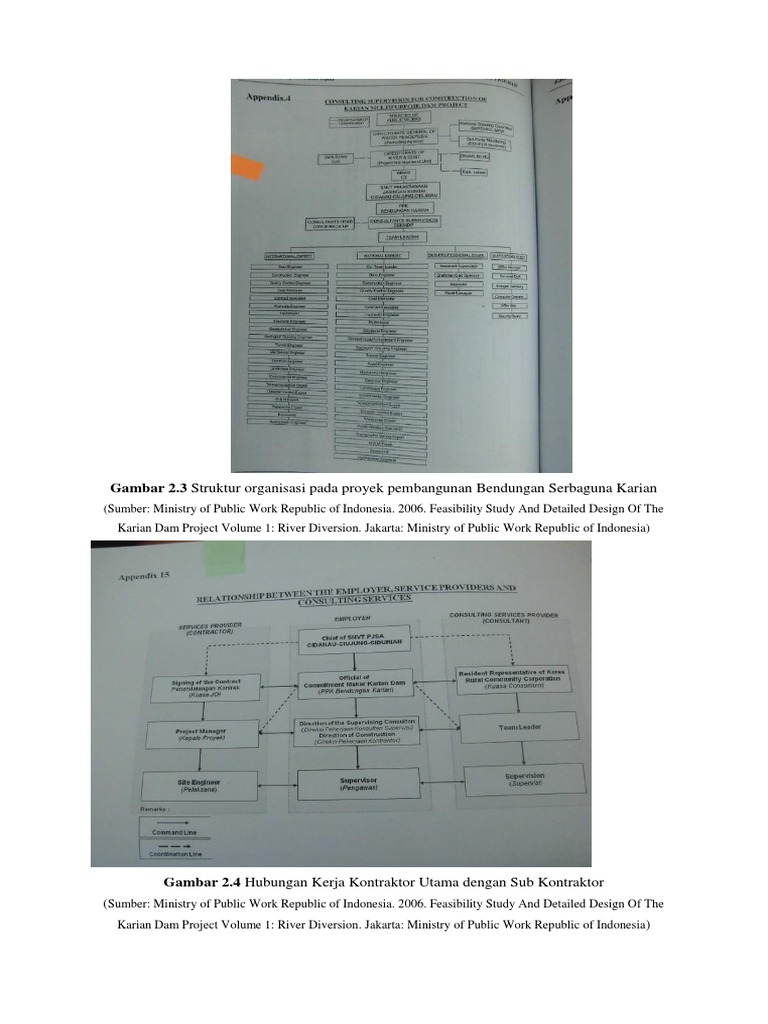 Gambar Bagan | PDF