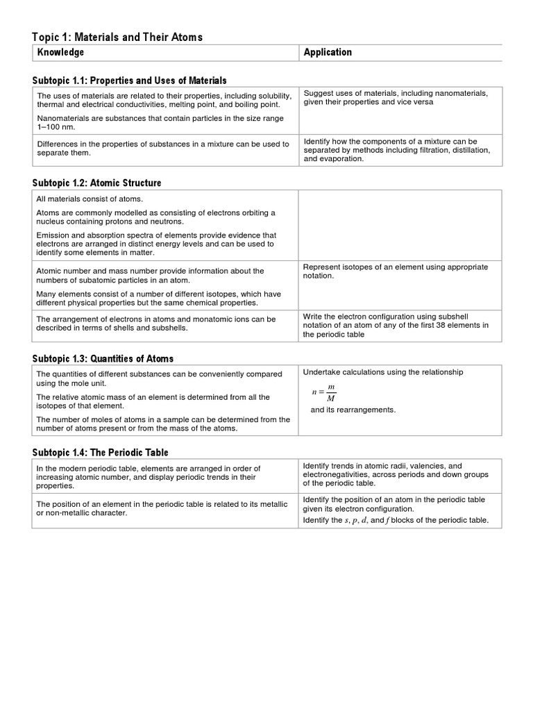 Stage 1 Chemistry: Atoms and Materials | PDF | Atoms | Periodic Table