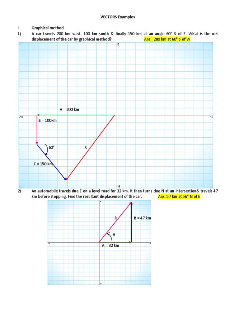 VECTORS Examples I Graphical Method | PDF | Triangle | Euclidean Vector