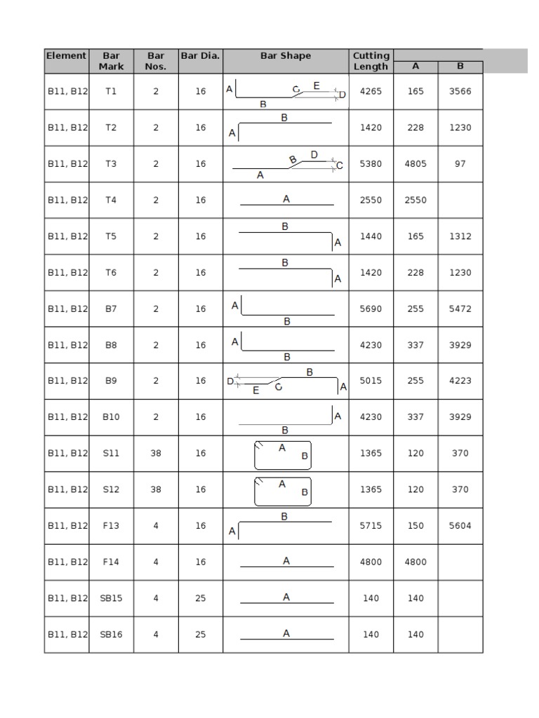 Element Bar Dia. Bar Shape Dimensions A B Bar Mark Bar Nos. Cutting ...