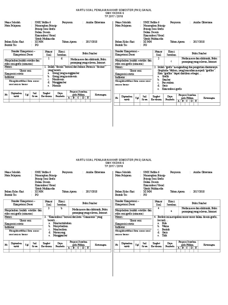 Format Kartu Soal DDG | PDF