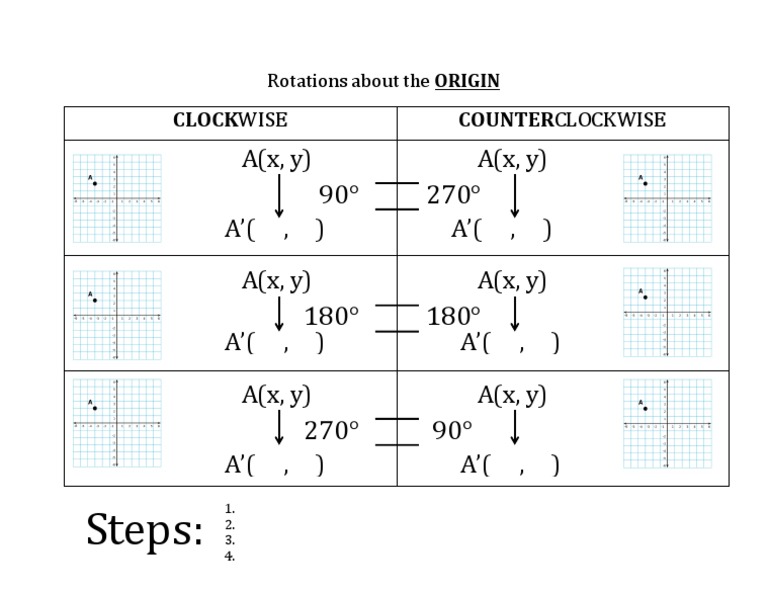 Guided Notes - Rotations About The Origin | PDF