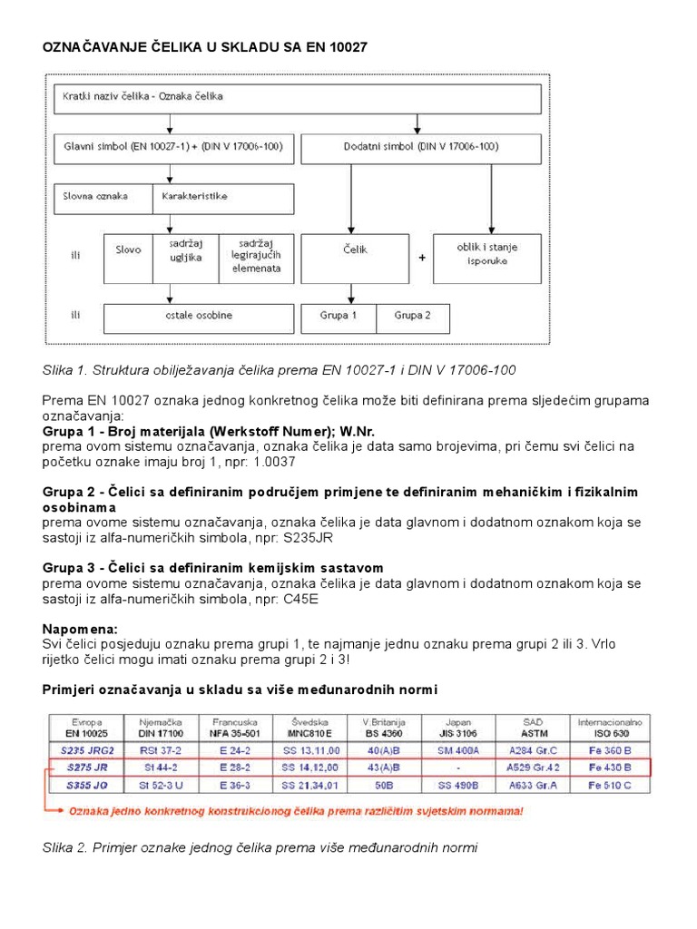 Oznacavanje Celika U Skladu Sa en 10027 | PDF