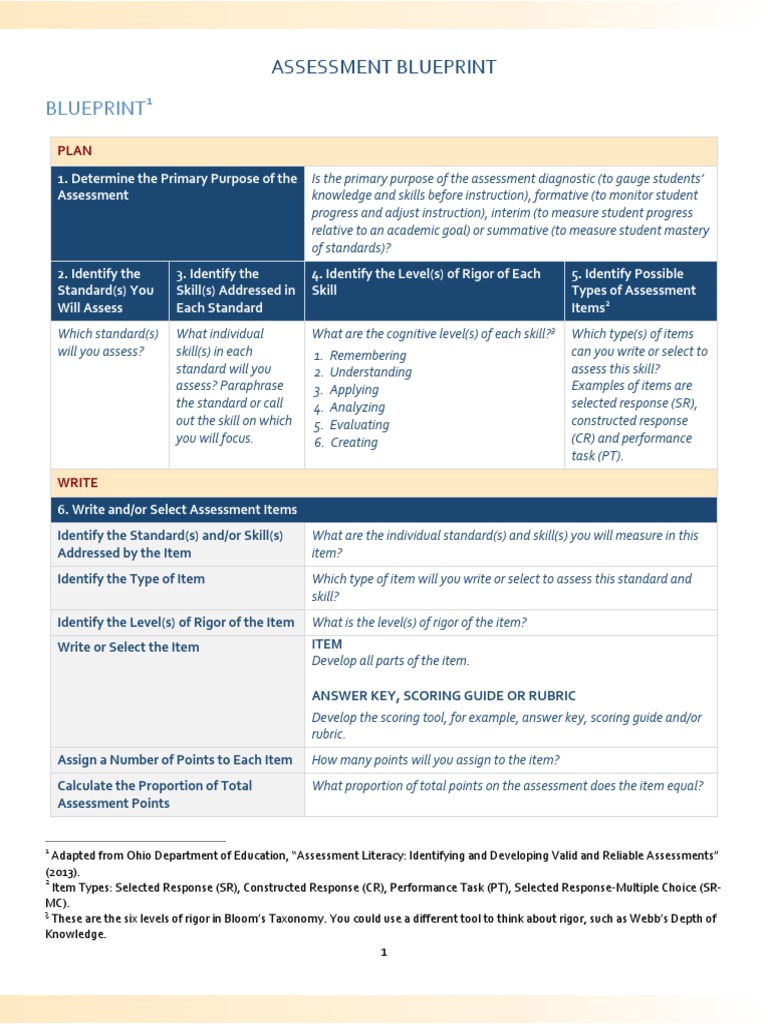 Assessment Blueprint | PDF | Educational Assessment | Evaluation