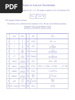 Table of Laplace and Z-Transforms: X(S) X (T) X (KT) or X (K) X (Z ...