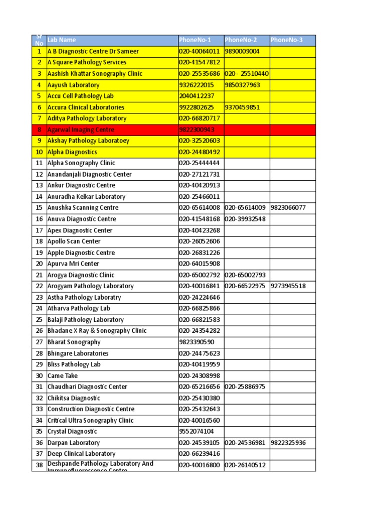 Sheet To Send Pune Lab List | PDF | Health Sciences | Health Care