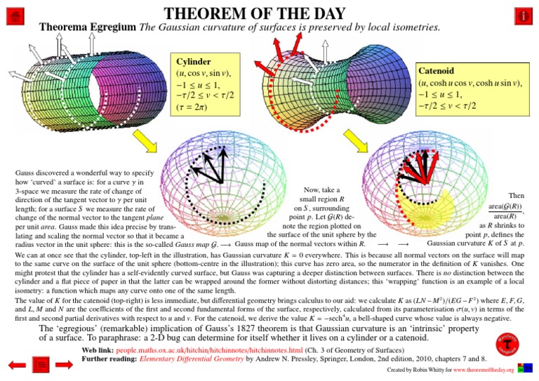 Theorema Egregium The Gaussian Curvature of Surfaces Is Preserved by ...