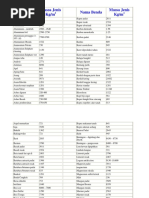Specific Gravity of Metals Table | PDF