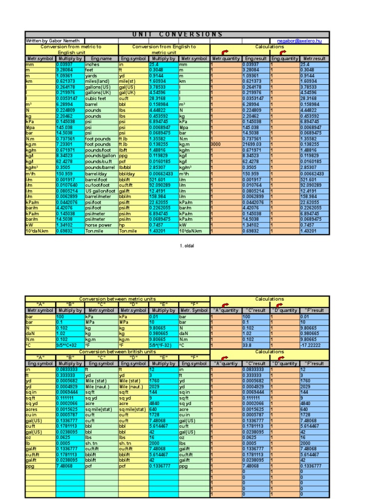 Drilling Calculations | PDF | Barrel (Unit) | Pressure