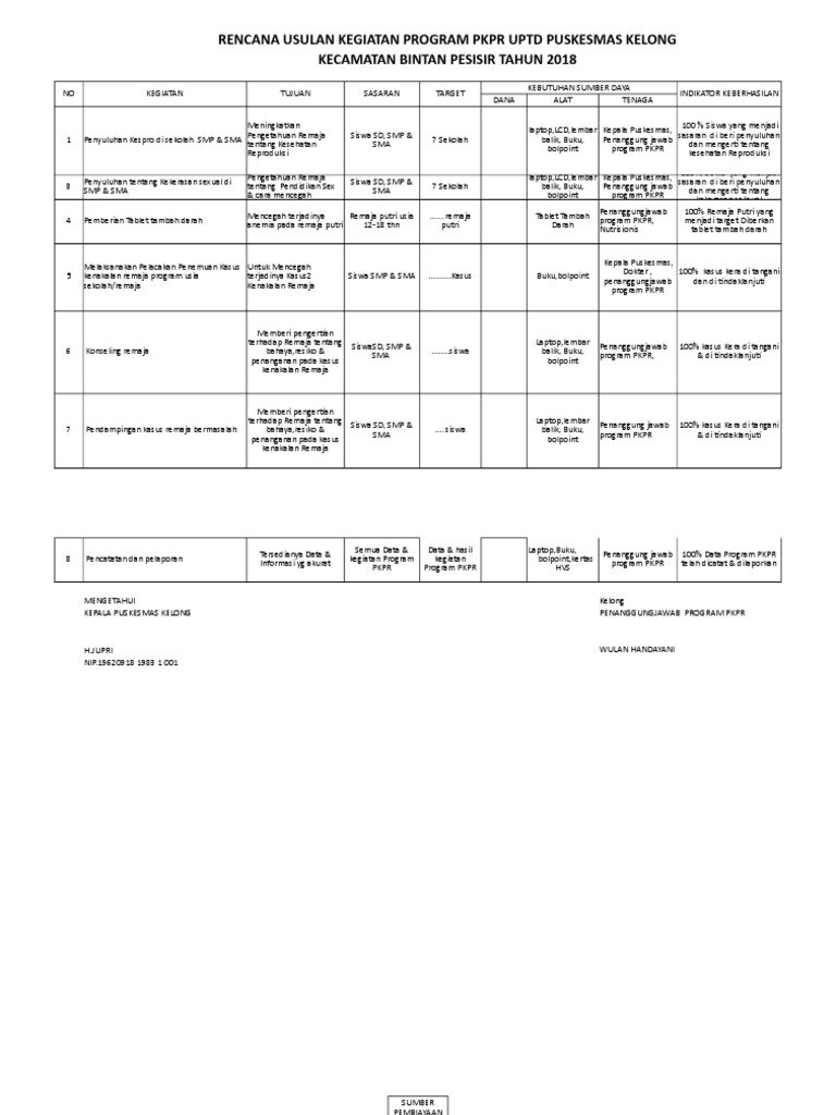 Rencana Kegiatan Program PKPR 2018 | PDF | Kesehatan Holistik
