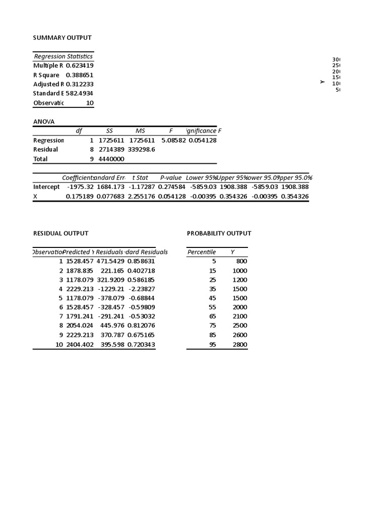 Normal Probability Plot: Regression Statistics | PDF | Errors And Residuals | Analysis Of Variance
