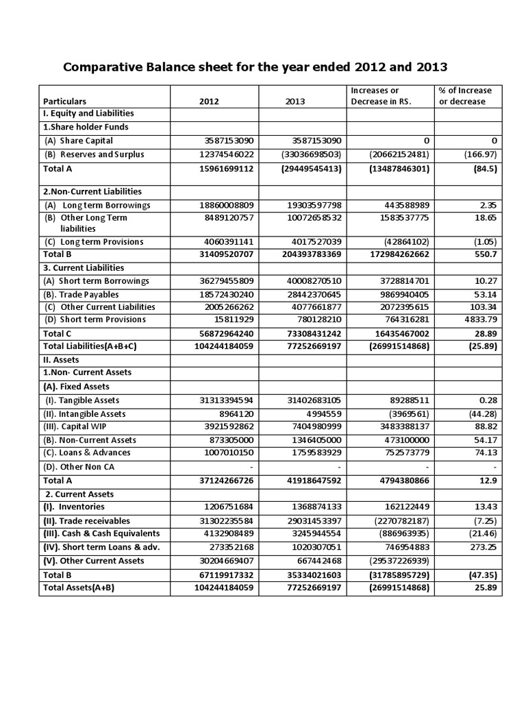 comparative-balance-sheet-and-income-statement-of-apspdcl-pdf