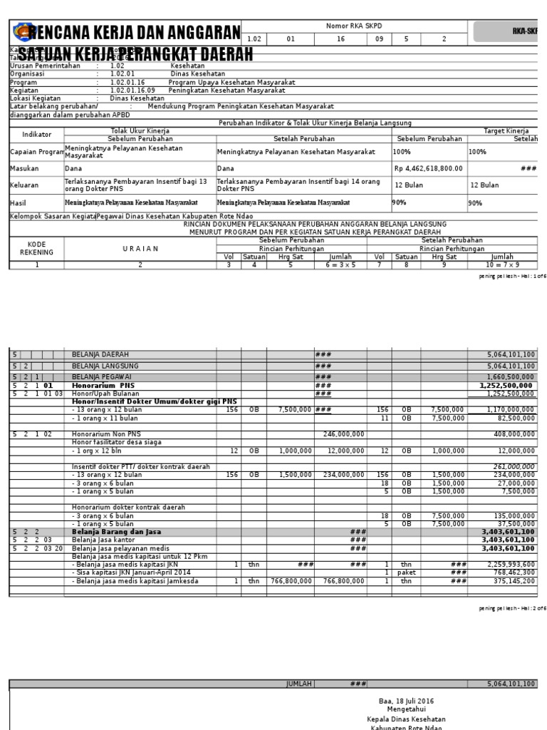 Contoh Dpa Perubahan | PDF | Pengelolaan Keuangan & Uang