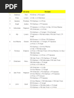 Persona 4 Fusion Recipe Guide | PDF