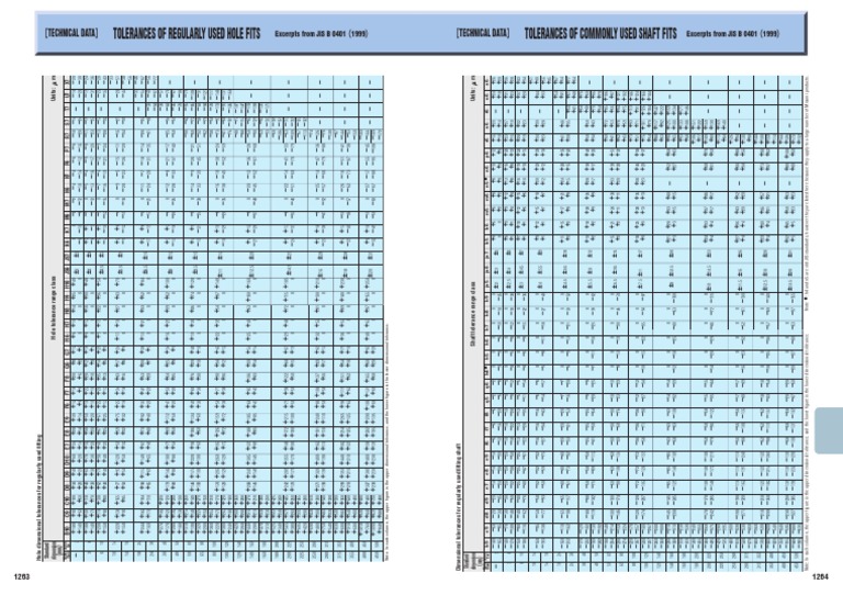 Tolerances - Holes JIS B 0401 -1999.pdf