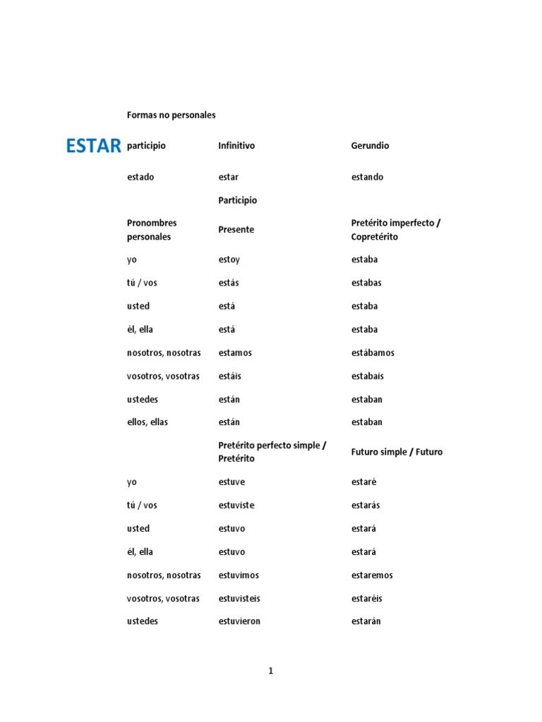 ESTAR Conjugación | PDF | Gramática | Relaciones sintácticas
