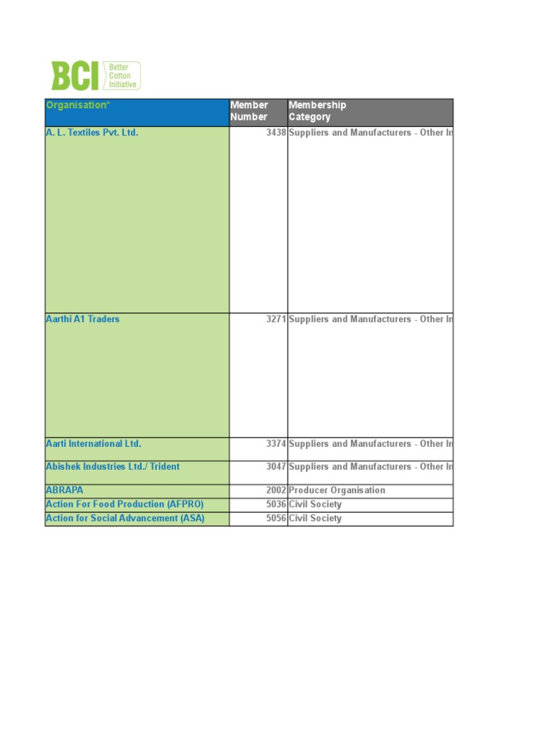 BCI Members List Contacts | PDF | Spinning (Textiles) | Cotton