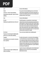 DLP Perdev Cot 1 | PDF | Lesson Plan | Learning