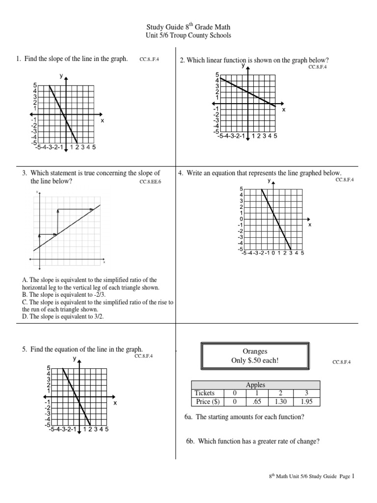 8th Unit 56 Study | PDF | Slope | Derivative
