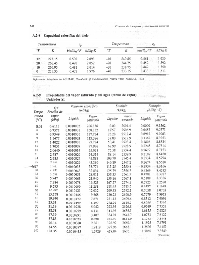 Geankoplis. (Tablas de Vapor) | PDF