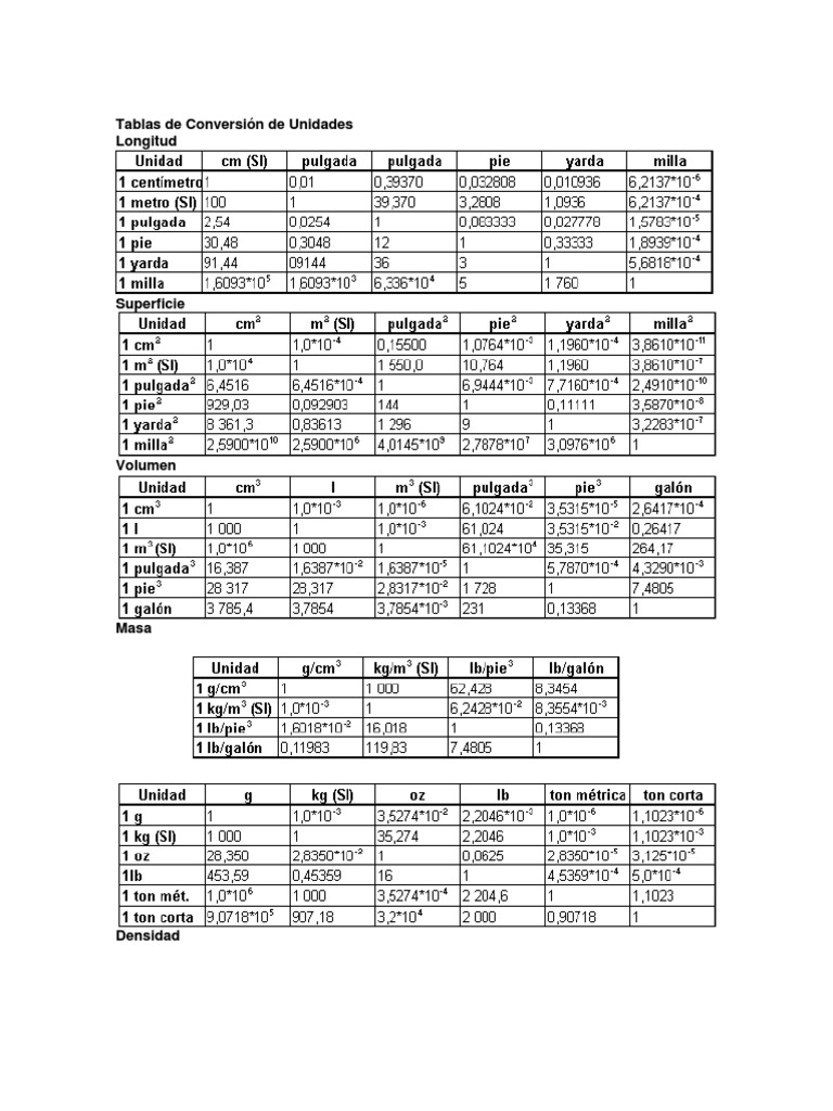 Tablas de Conversión de Unidades | PDF | Celsius | Unidades de medida