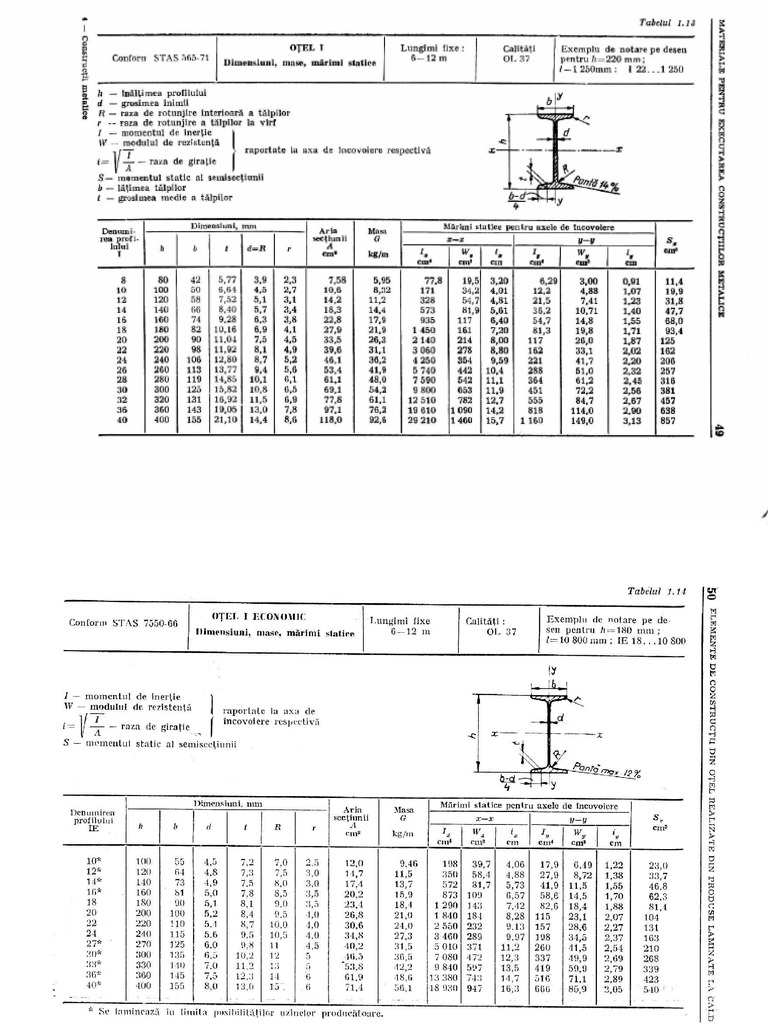 Stas Profile PDF | PDF | Teaching Methods & Materials | Science ...