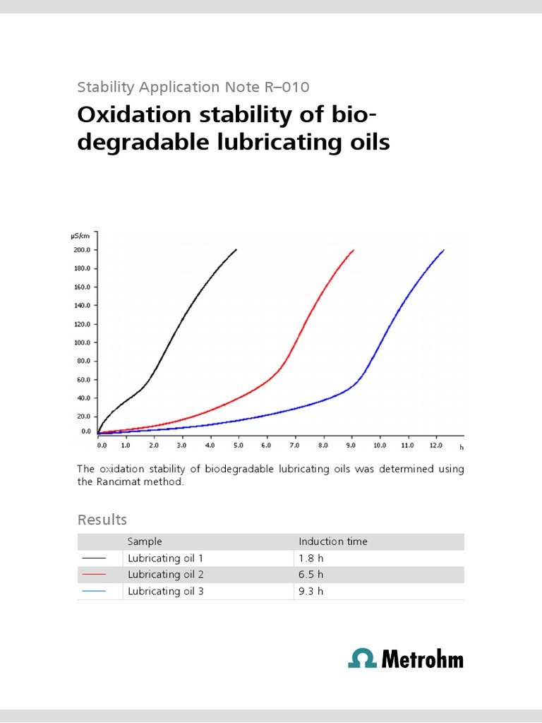 Oxidation Stability of Bio-Degradable Lubricating Oils: Stability ...