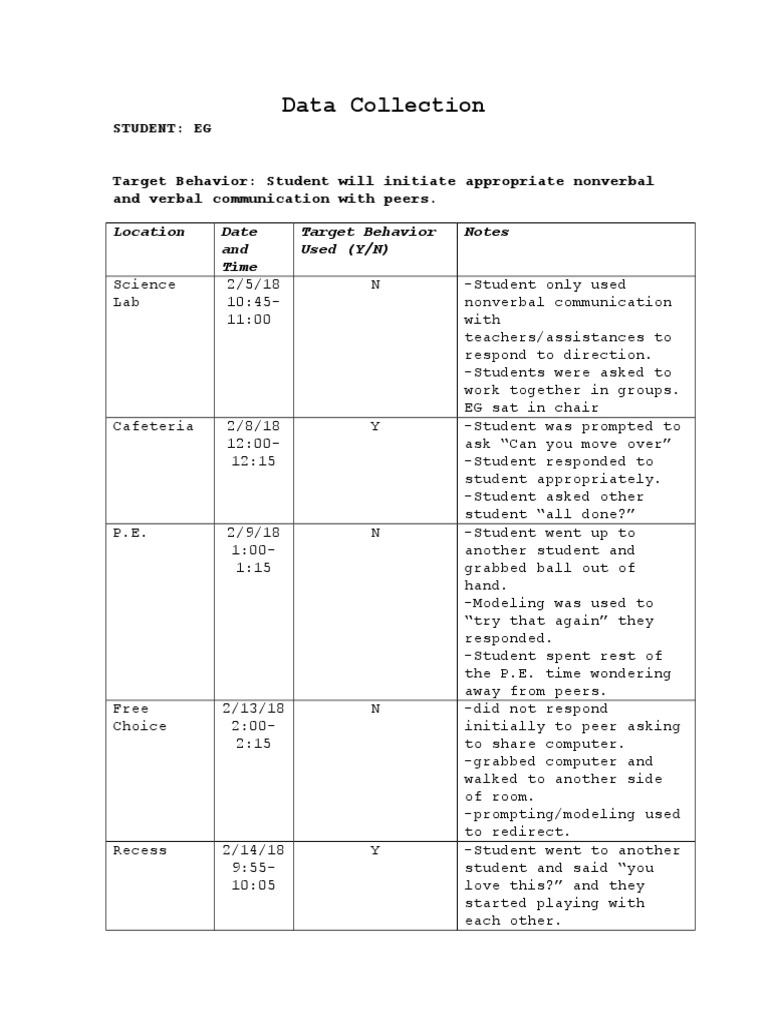 Datacollection | PDF | Communication | Cognition