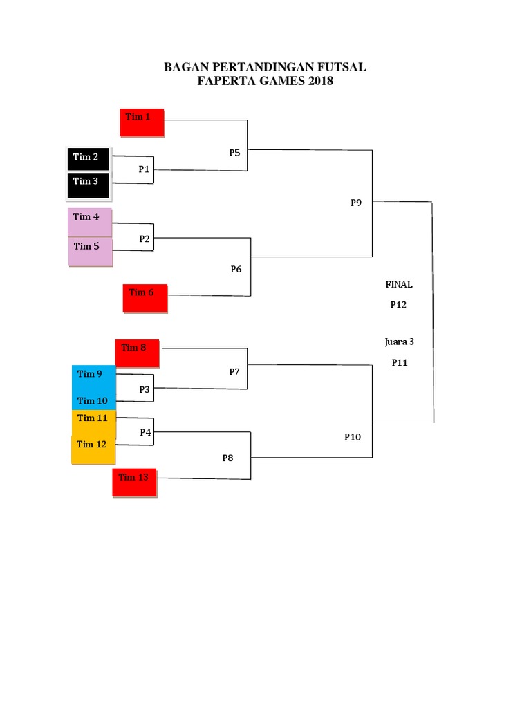 Bagan Pertandingan Futsal | PDF