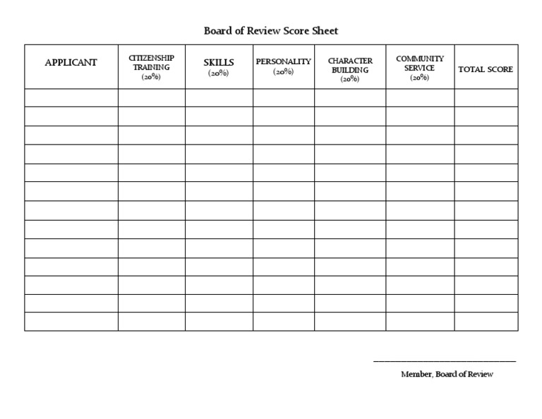 Board of Review Evaluation Score Sheet | PDF