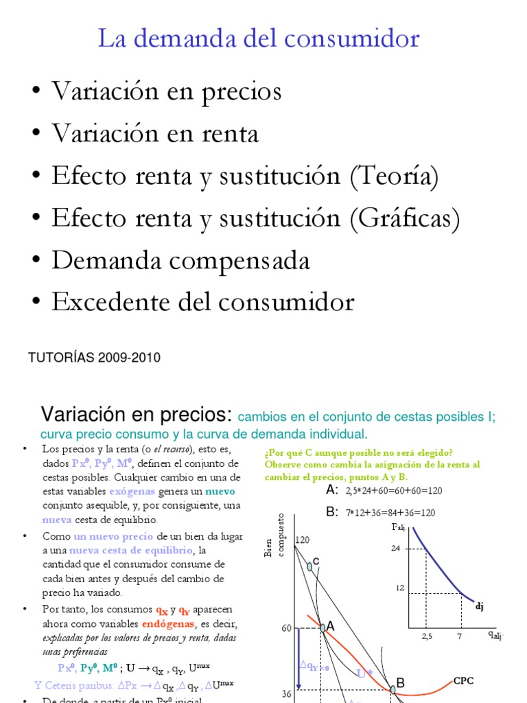 Demanda Compensada | PDF | Excedente económico | Curva de demanda