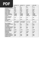 Python DataScience PDF | PDF | Matrix (Mathematics) | Python ...