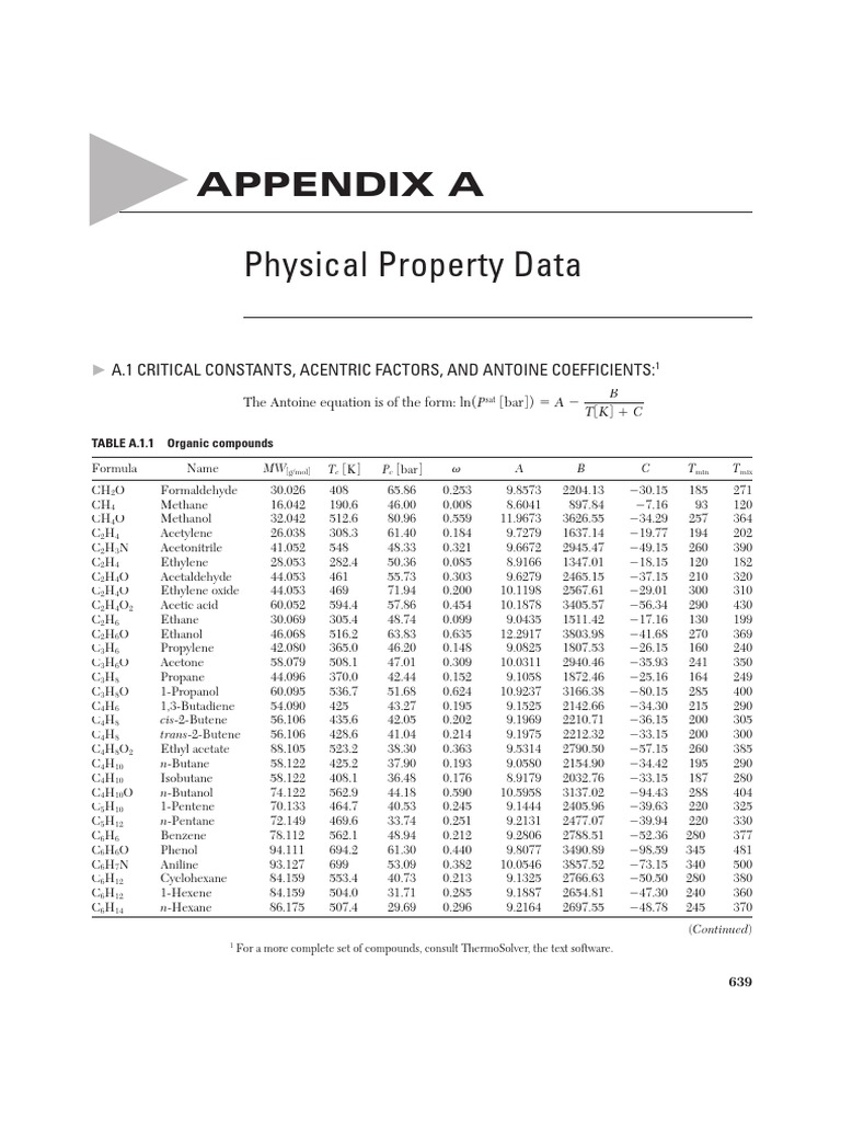 Physical Property Data-Koretsky | PDF | Sulfur | Acetic Acid