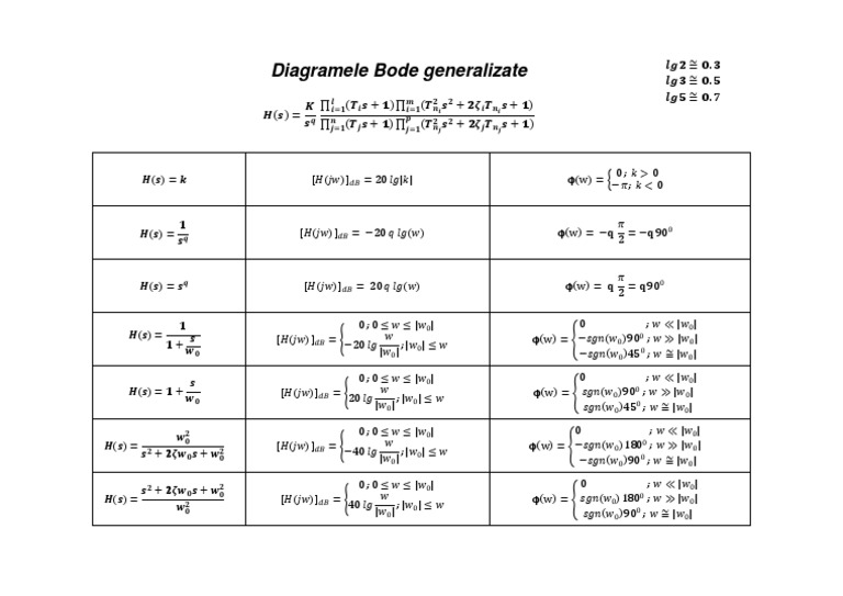 Bode Table | PDF