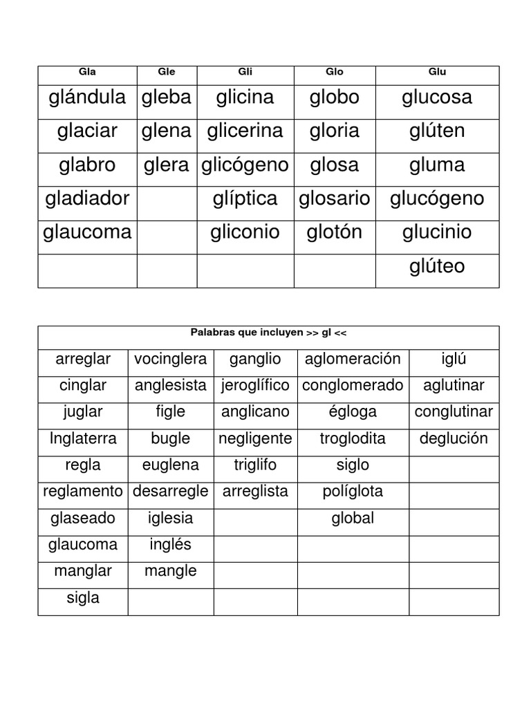 Palabras Con Gla Gle Gli Glo Glu | Carbohidratos | Química de carbohidratos