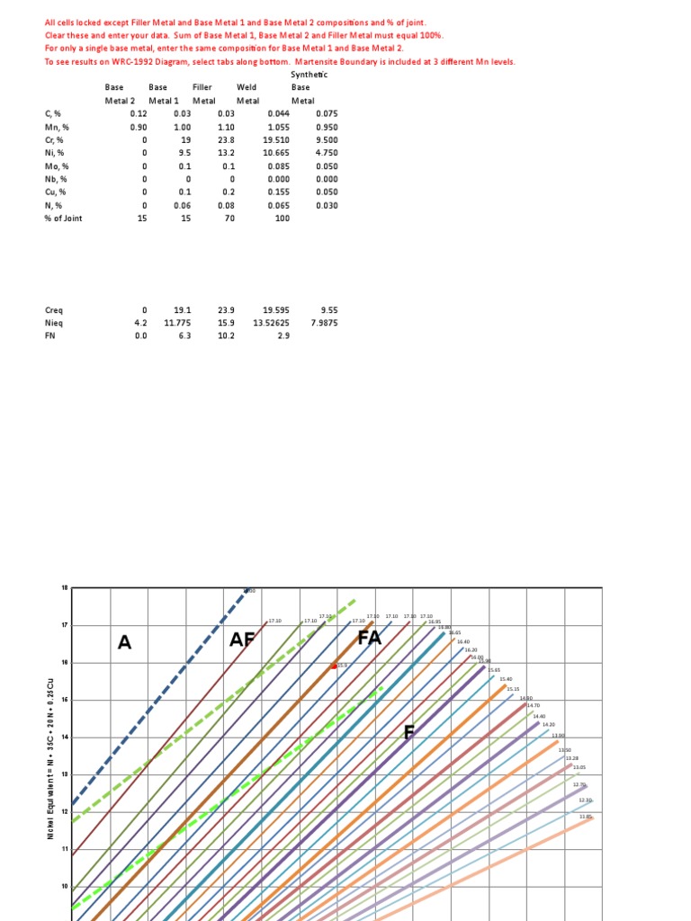 WRC-1992 Diagram FN Calculator - 2013-08 Rev | PDF | Chemical Elements ...