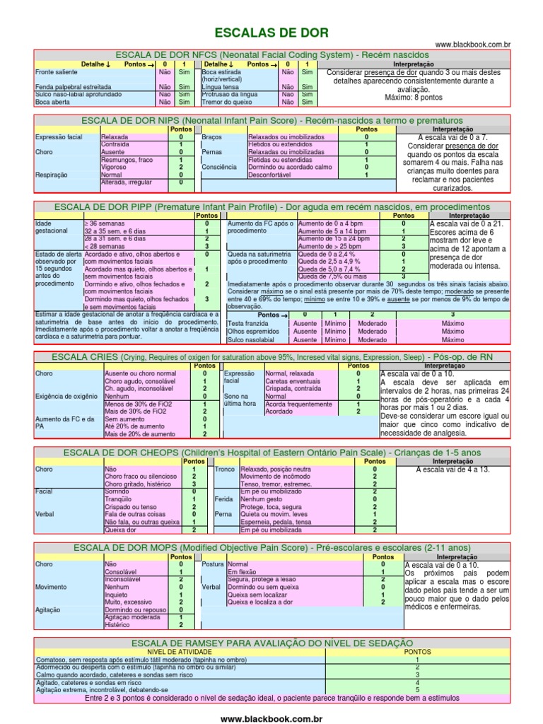 Escalas de Dor | PDF