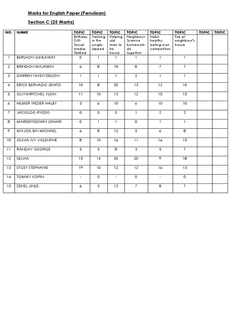 Marks For English Paper (Penulisan) Section C (25 Marks) : No. Name ...