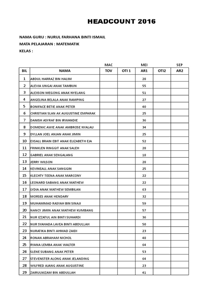Template Headcount | PDF