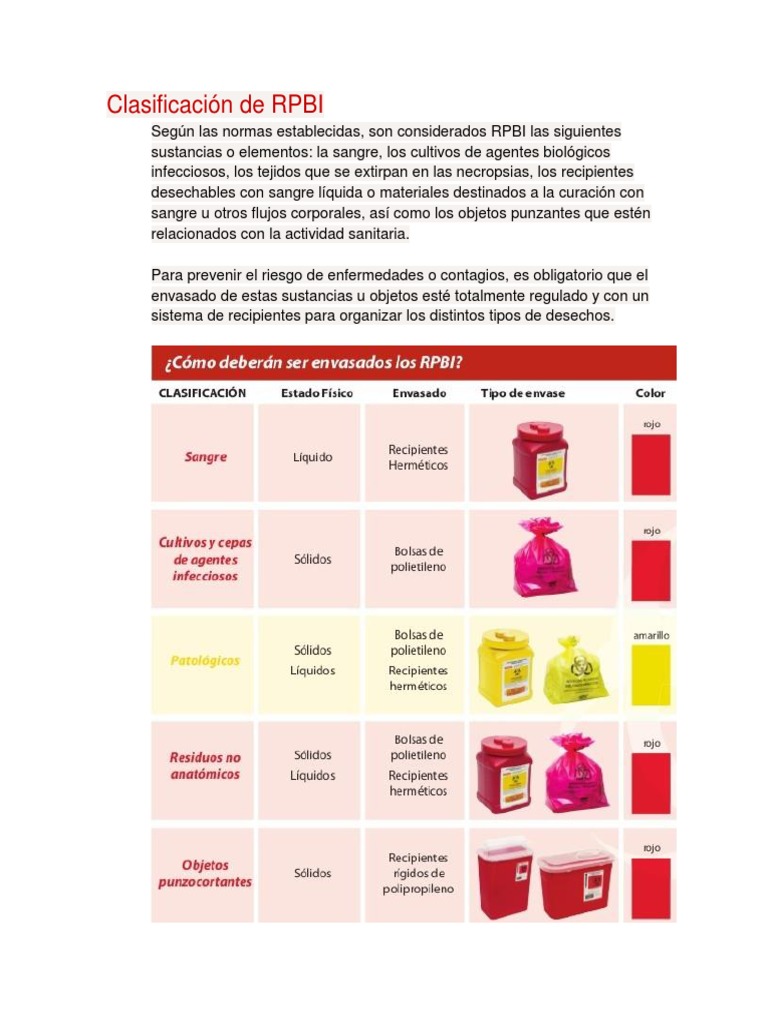 Clasificación de RPBI | PDF | Residuos | Naturaleza