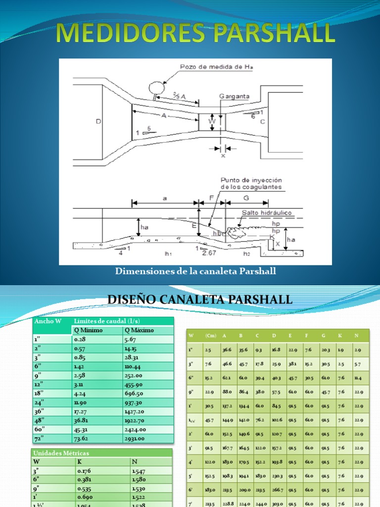 Medidores Parshall | PDF | Termodinâmica atmosférica | Quantidade