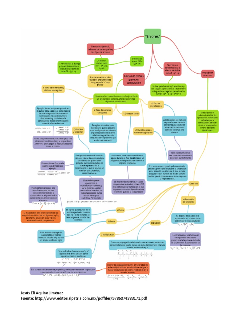 Diagram A | PDF