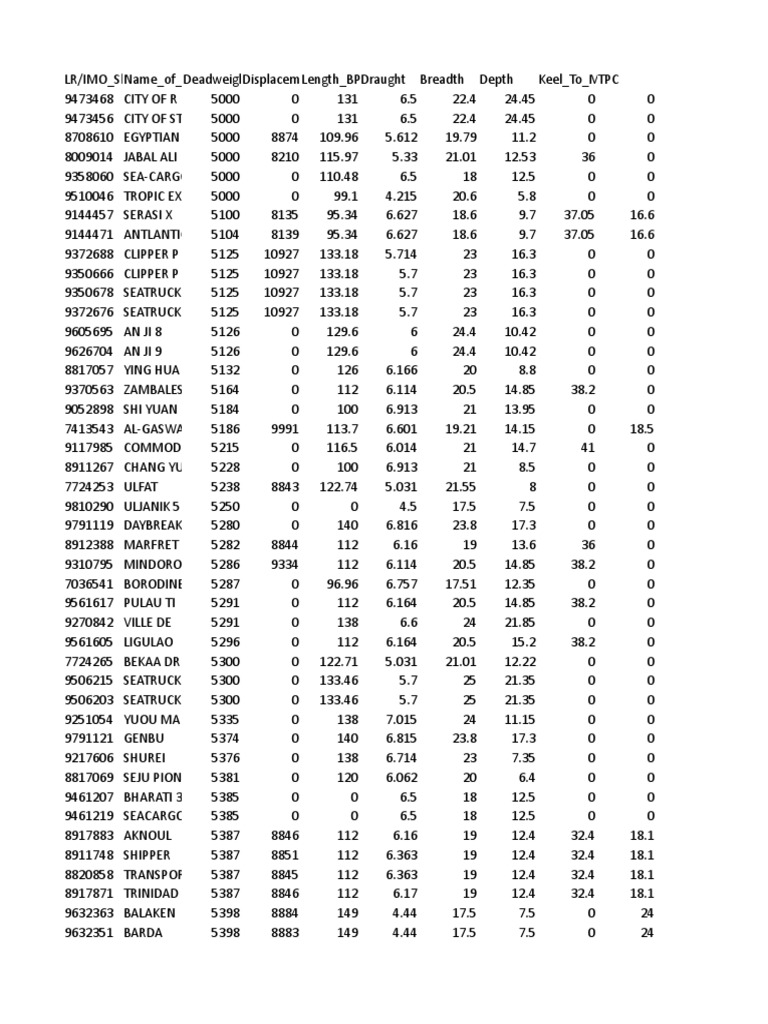 Ship Specification Database | PDF