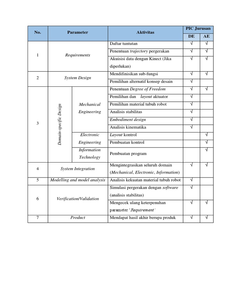 Tabel Detail Untuk VDI 2206 | PDF