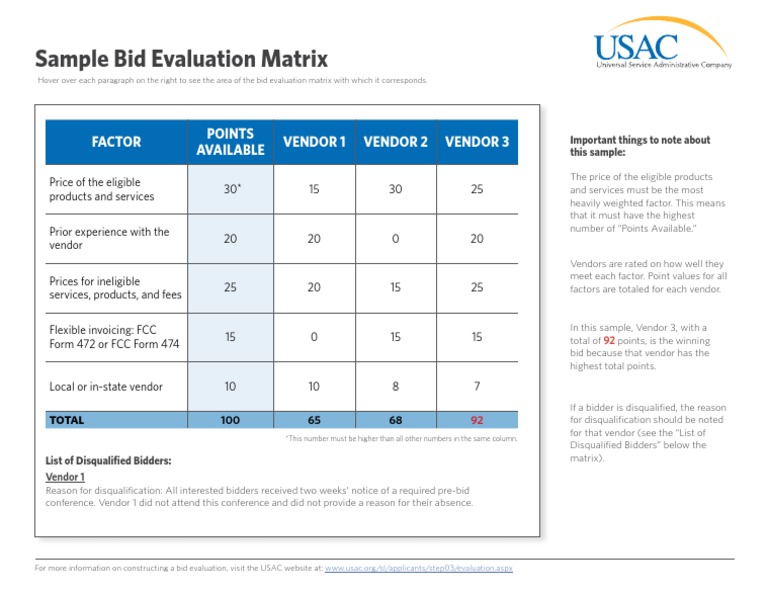 Bid Evaluation Matrix | Mathematics | Business