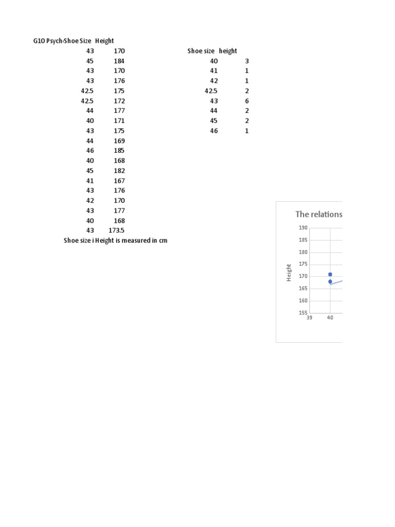 Shoe Size and Height Correlation Data | PDF | Footwear | Foot