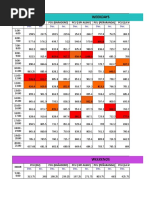 Tidal Volumes Cheat Sheet | PDF