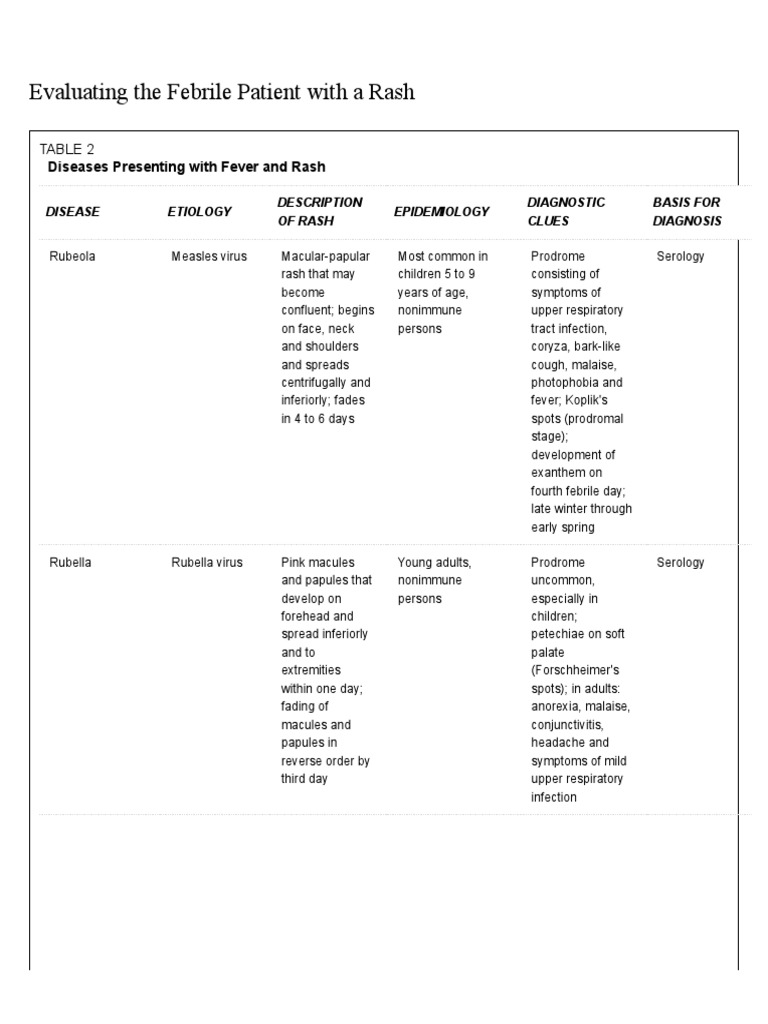 Evaluating The Febrile Patient With A Rash | PDF | Cutaneous Conditions ...