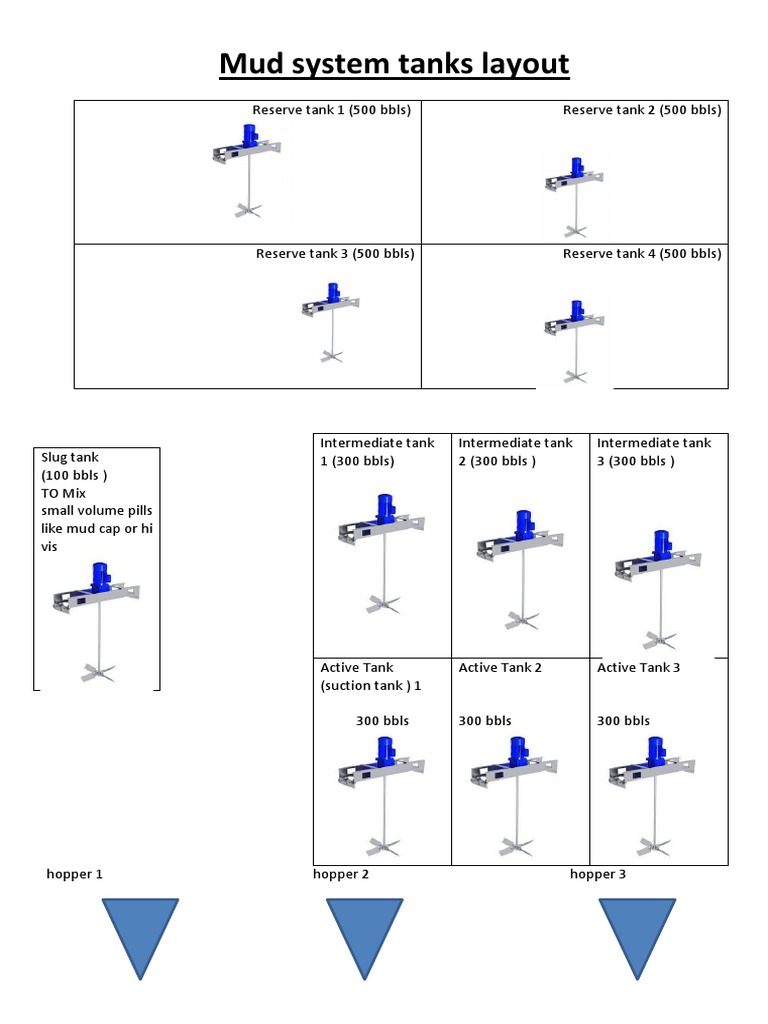 Mud System Tanks Layout | PDF
