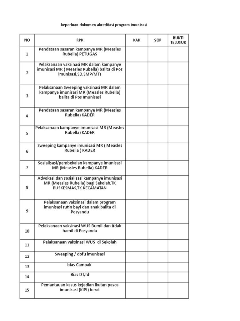 Data Ceklist PJ Imun Ukm | PDF